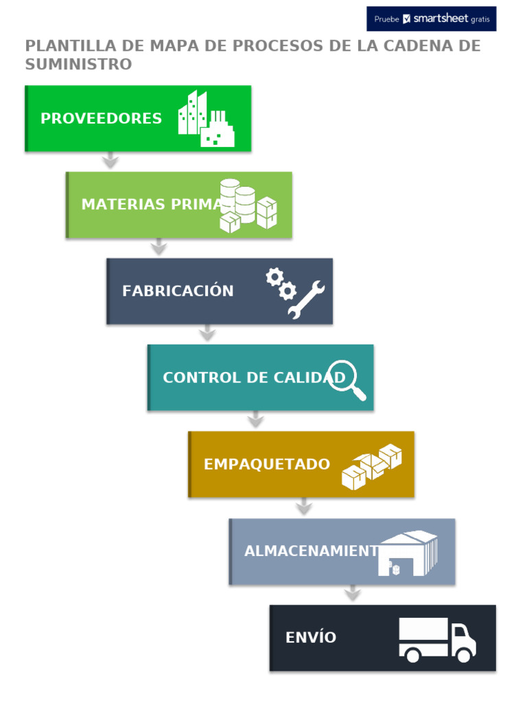 IC-Supply-Chain-Process-Map-10728_WORD_ES | PDF