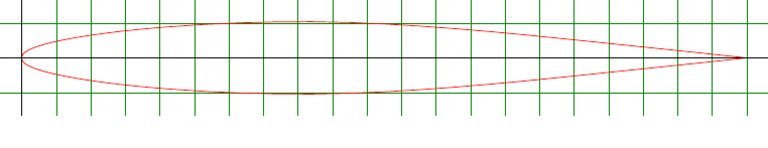 plot-naca64a010-il-210 | PDF