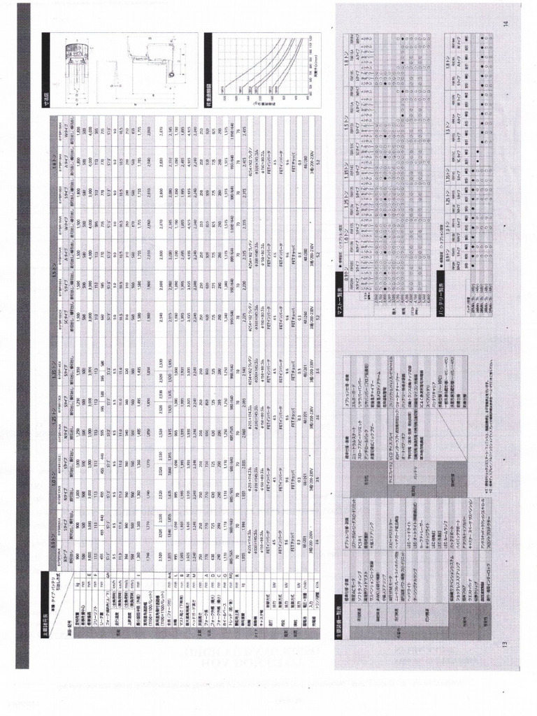 Sumitomo 61FBR09 - FBR18 | PDF