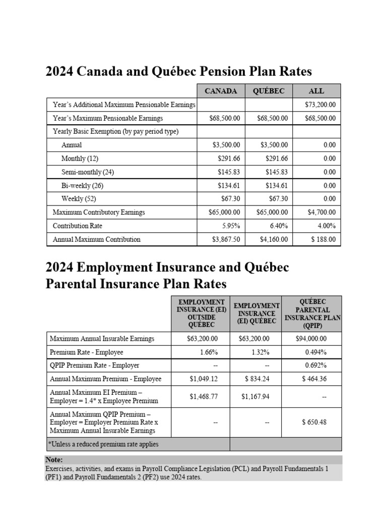 2024 CPP, QPP EI and Rates (ENG) | PDF | Business | Financial Services