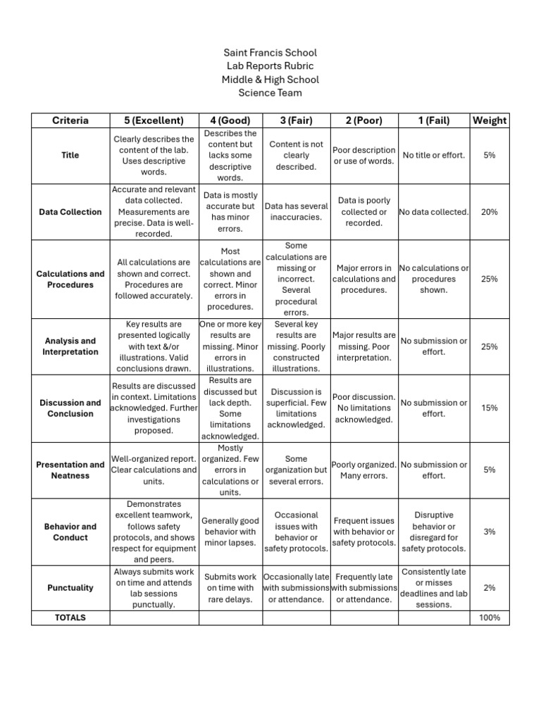 Lab Reports Rubric for Science Classes | PDF | Accuracy And Precision ...