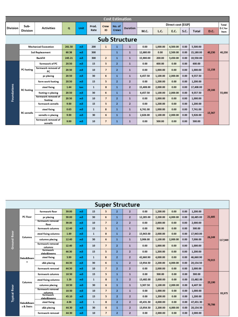 Cost Estimation & BOQ - Group-2 Motel | PDF | Masonry | Building