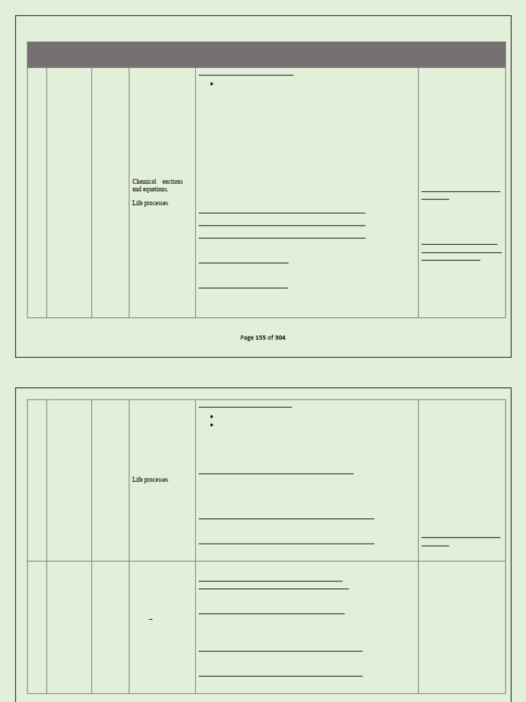 KVS SPLIT UP OF SYLLABUS 2024-25 Science | PDF | Acid | Chemical Reactions