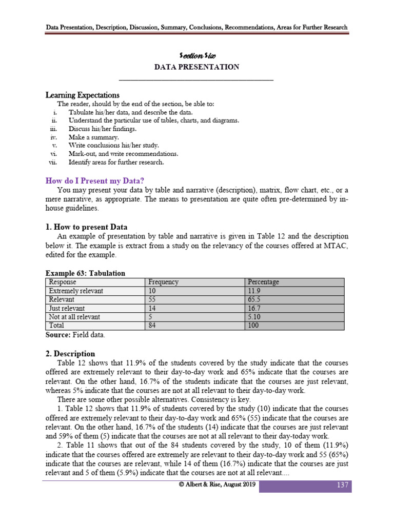 8-M.A-Data Presentation - Final | PDF | Pie Chart | Chart