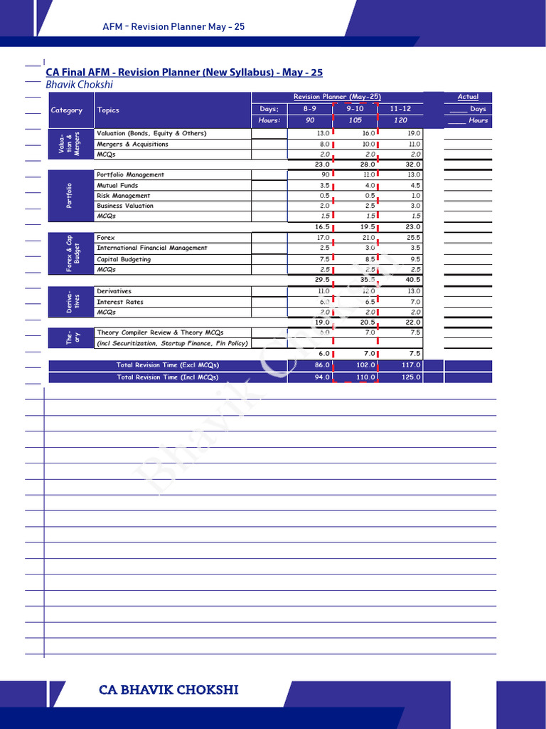 CA Final AFM Revision Planner May 2025 | PDF | Business | Investing