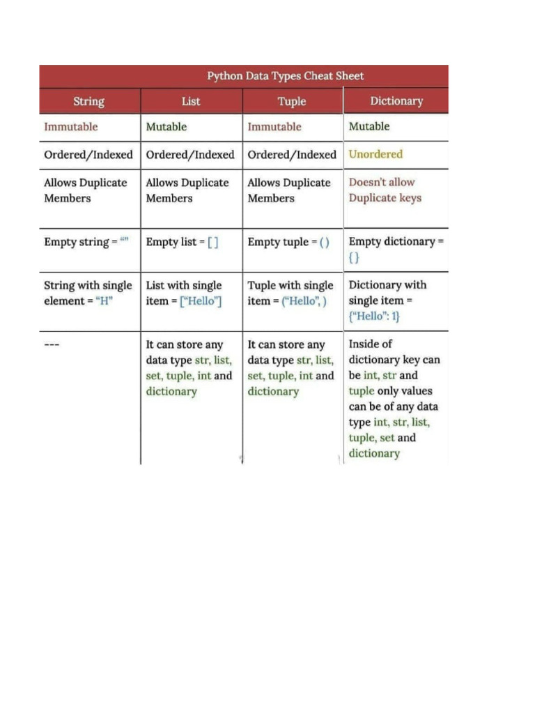 تلخيص numPy | PDF | Algebra | Computer Programming
