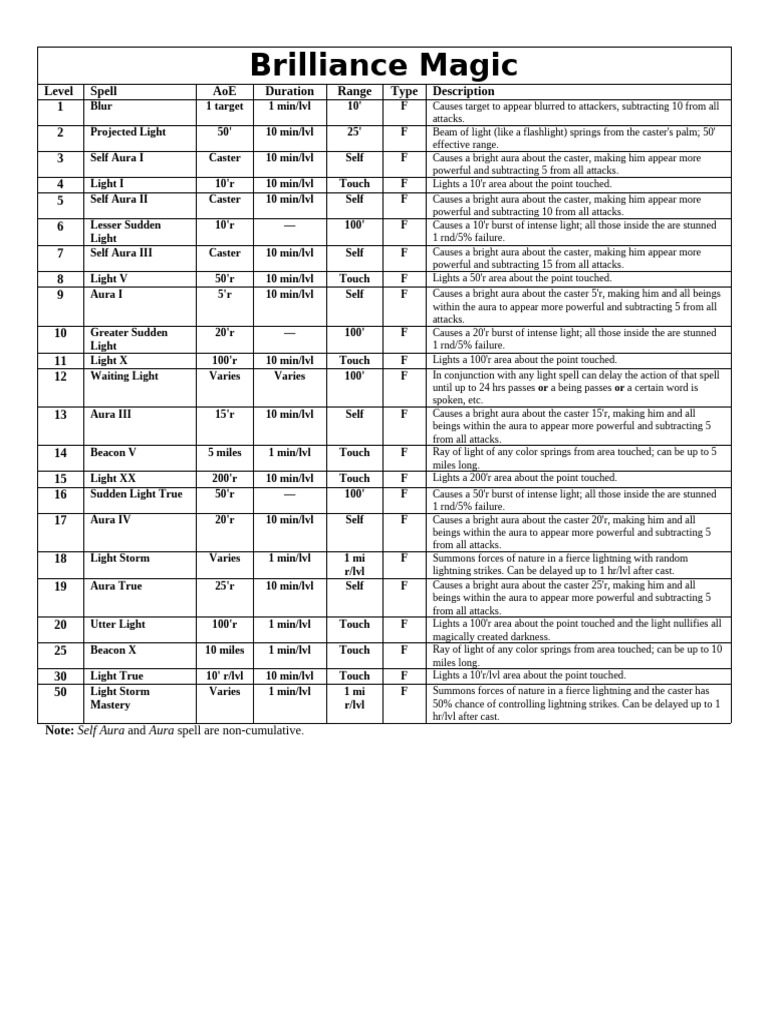 Brilliance Magic | PDF