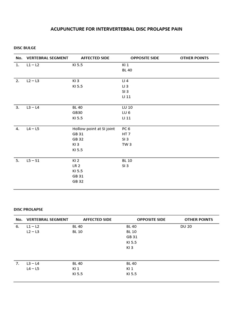 Acupuncture Points for Disc Pain Relief | PDF | Human Anatomy ...