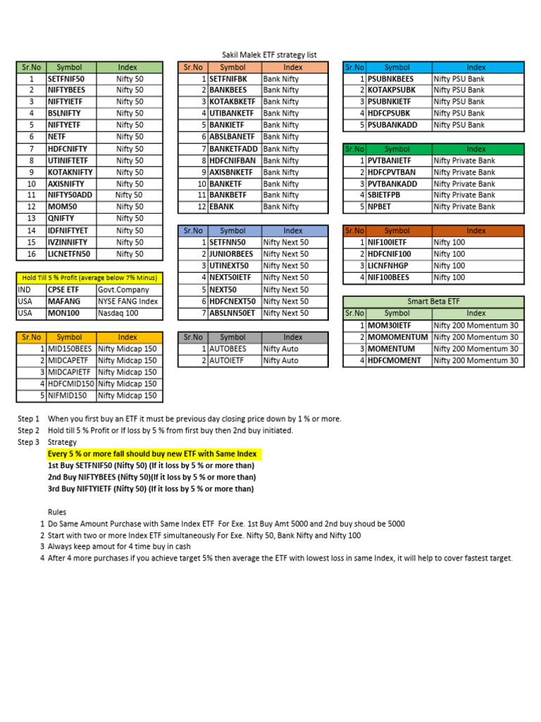 ETF List | PDF | Exchange Traded Fund | Private Sector