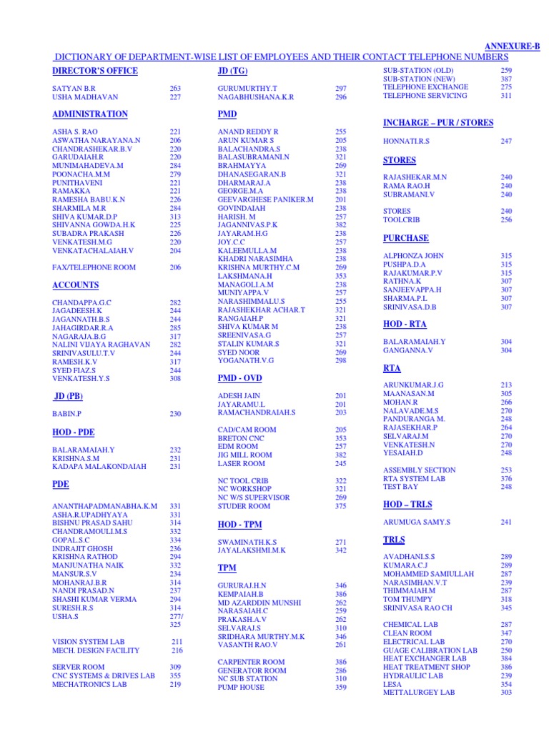 CMTI Intercom Numbers | PDF | Business