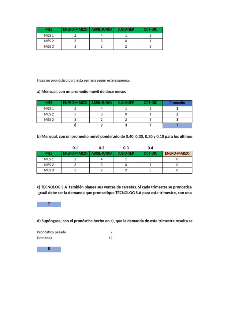 Pronóstico de Demanda para TECNOLOG S.A. | PDF