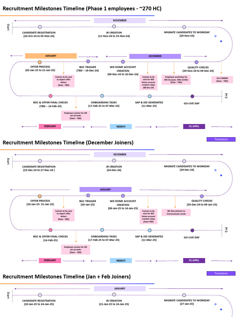 Mindcurv Recruitment Timelines | PDF