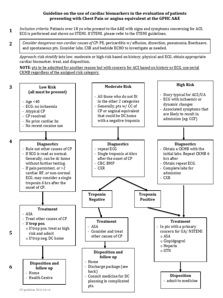CP protocol final | PDF | Myocardial Infarction | Causes Of Death