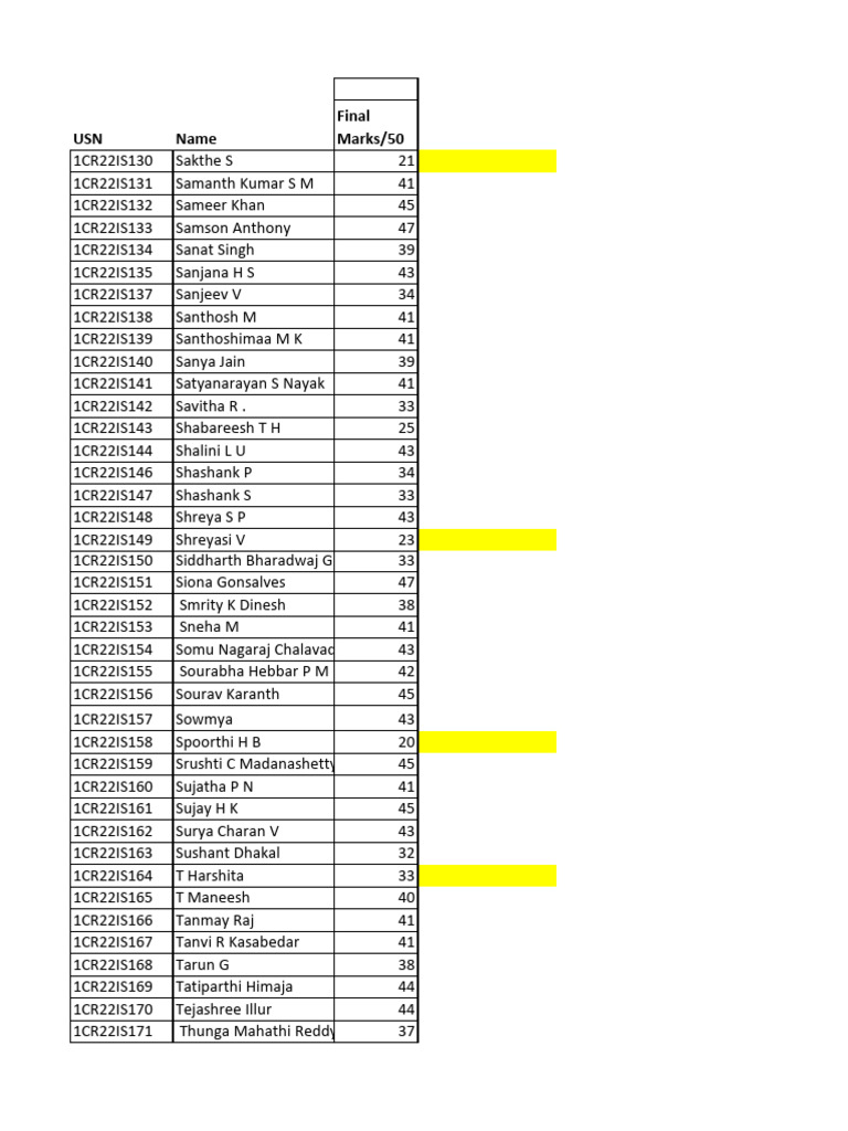 FINAL CIE Marks C Section9 | PDF