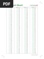 Percentage Conversion Chart For Slopes & Gradients | PDF | Quantity ...