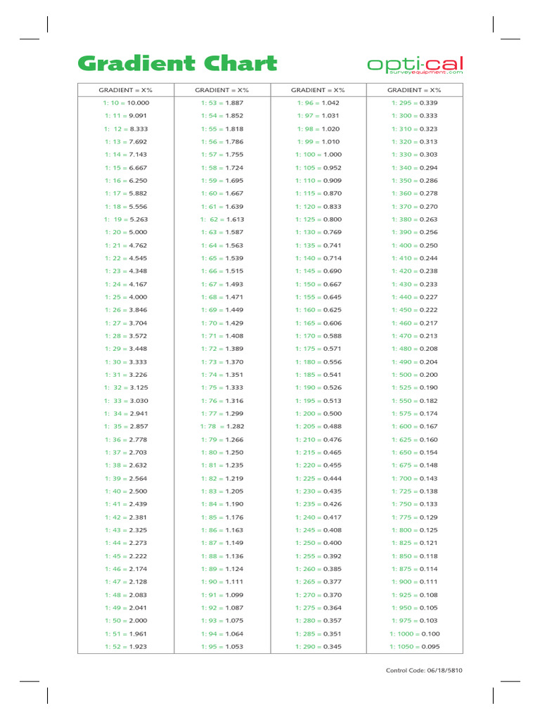 Grade Chart | PDF | Metrology