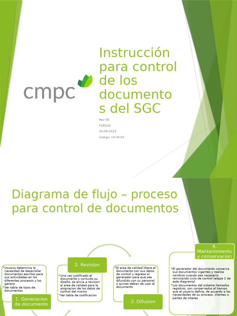CA-IN-02 Instructivo control documental | PDF | Business | Informática