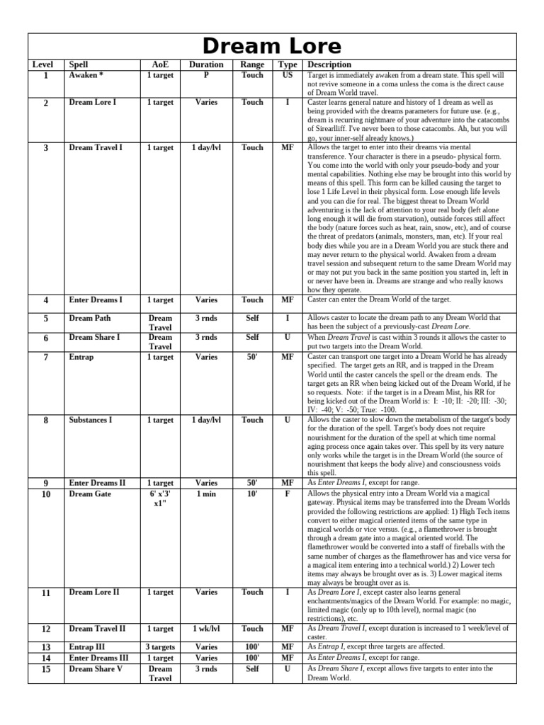 Dream Lore | PDF