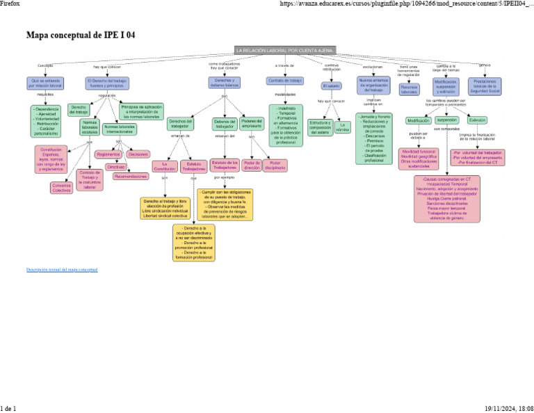 Mapa conceptual de IPE I UNIDAD 4 | PDF