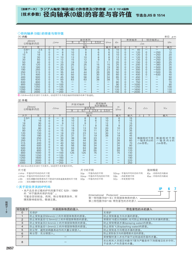 d V K V : 节选自JIS B 1514 | PDF