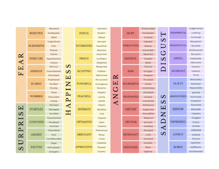 Emotion Labels | PDF