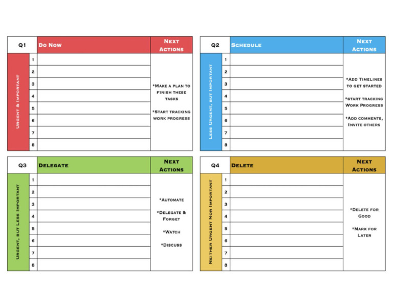time management matrix | PDF