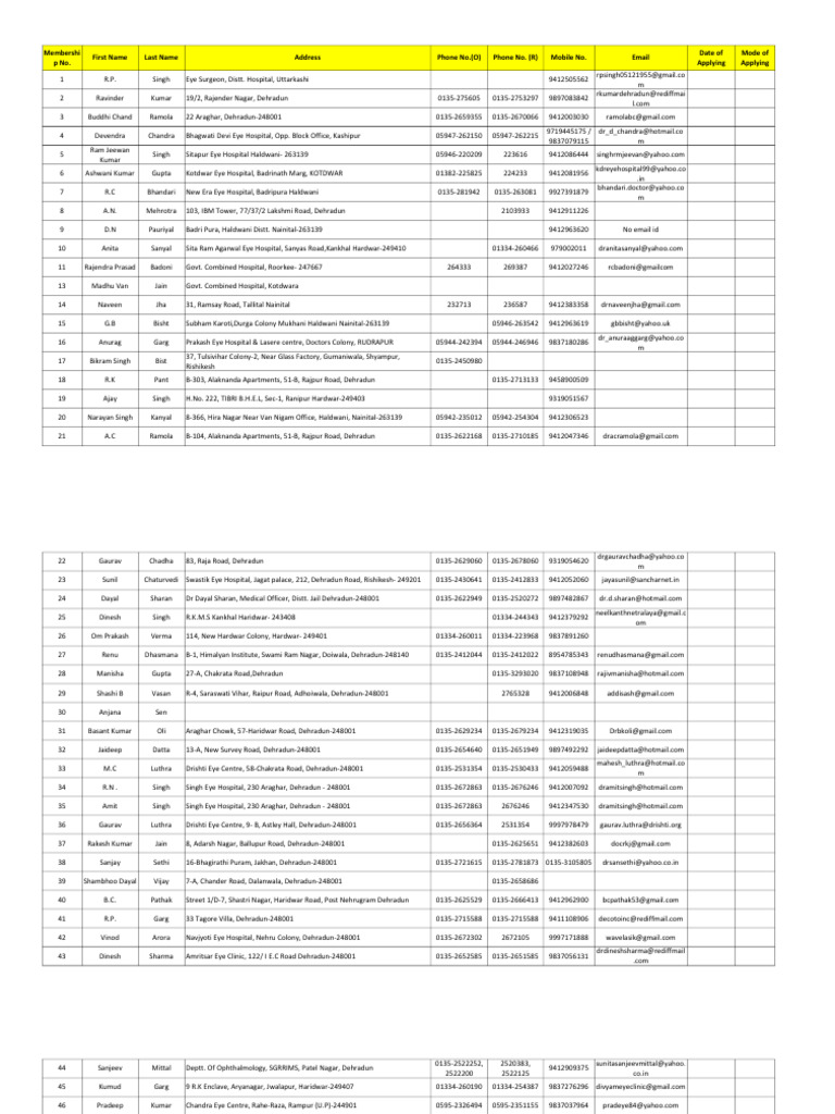 doc-9039_member-list-pdf-new-compressed | PDF