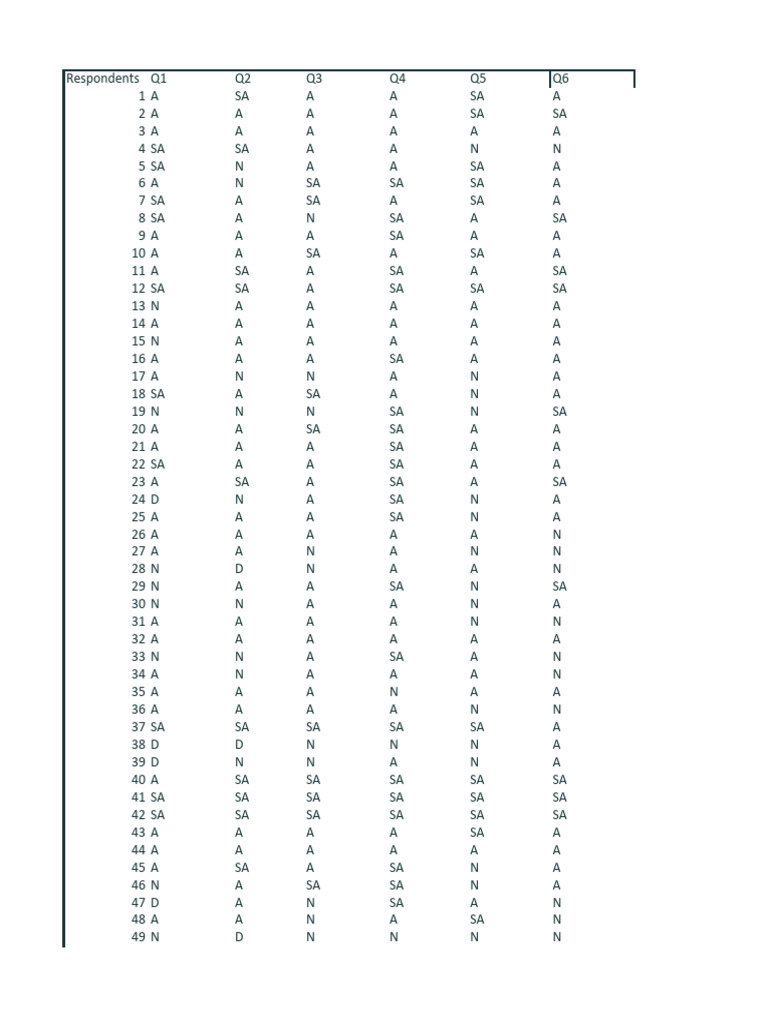 Group 2 Data Analysis (1) | PDF