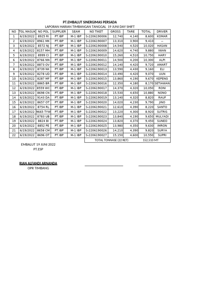M1 IBP 190622 DS | PDF
