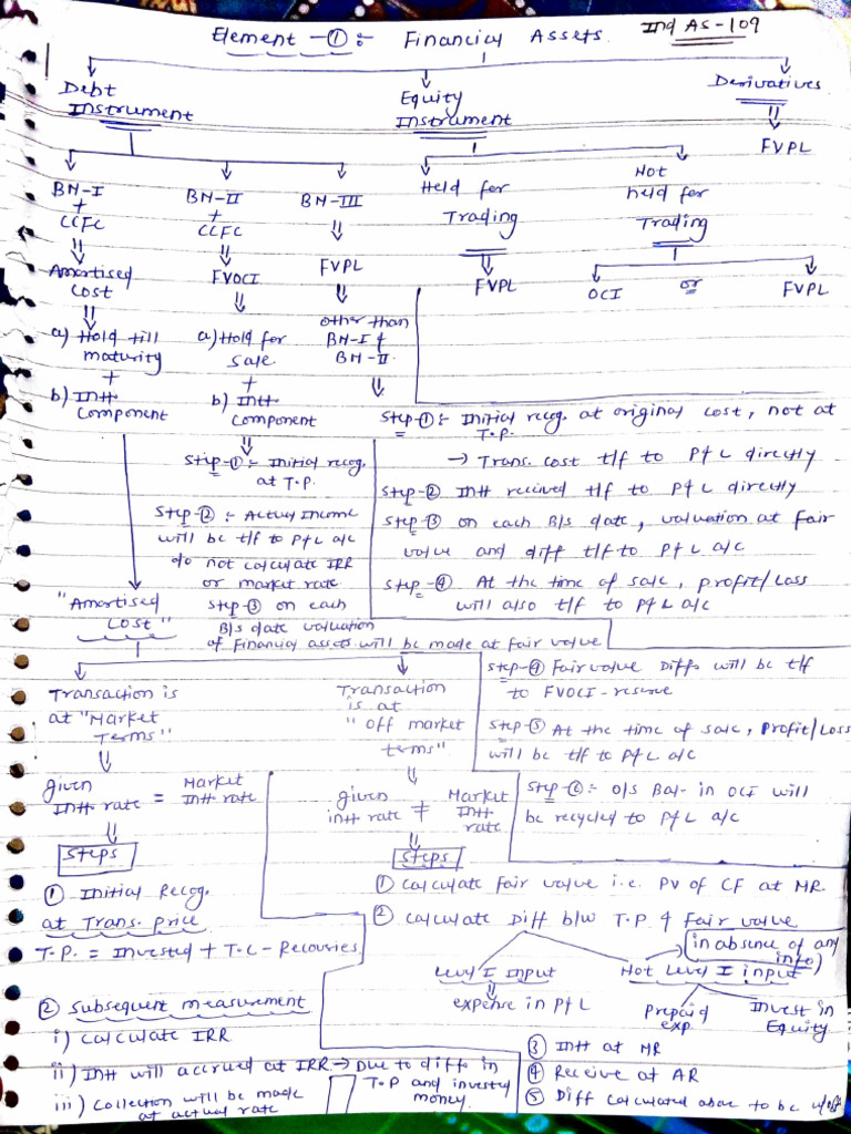 Financial Instrument | PDF
