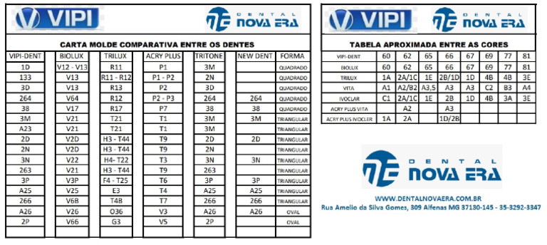 Tabela Conversao Cor Dentes | PDF