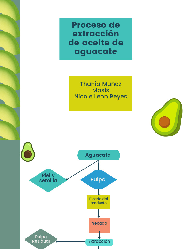 Diagrama de Flujo Sencillo Soporte Técnico Colorido Con Flechas Con ...