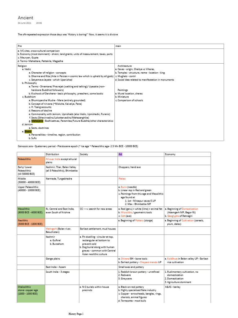 Ancient | PDF | Moksha | Brahman