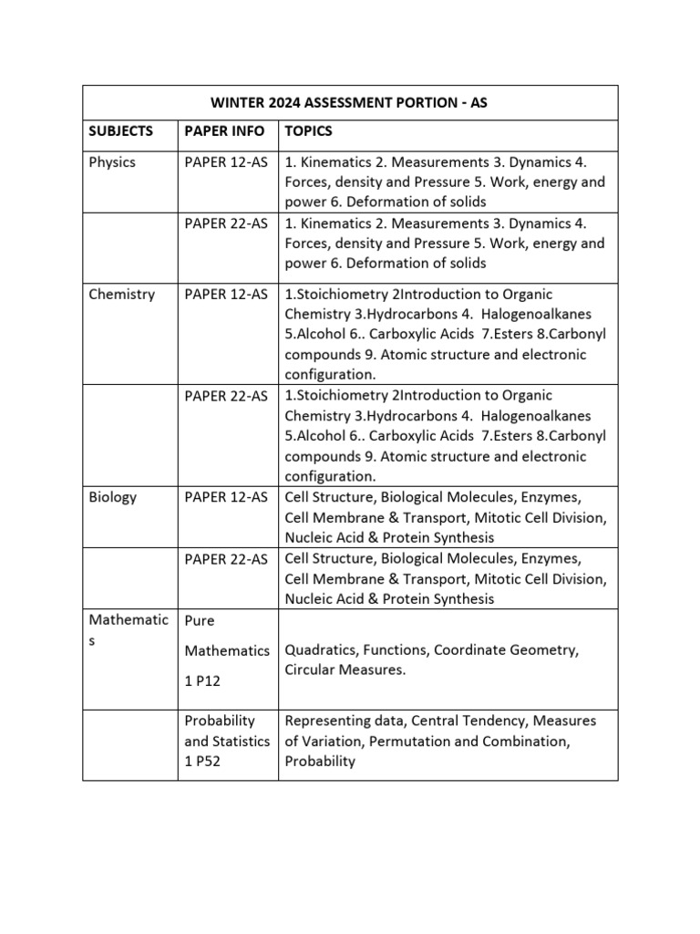 As Winter Assessment Study Guide | PDF | Microeconomics | Organic Chemistry