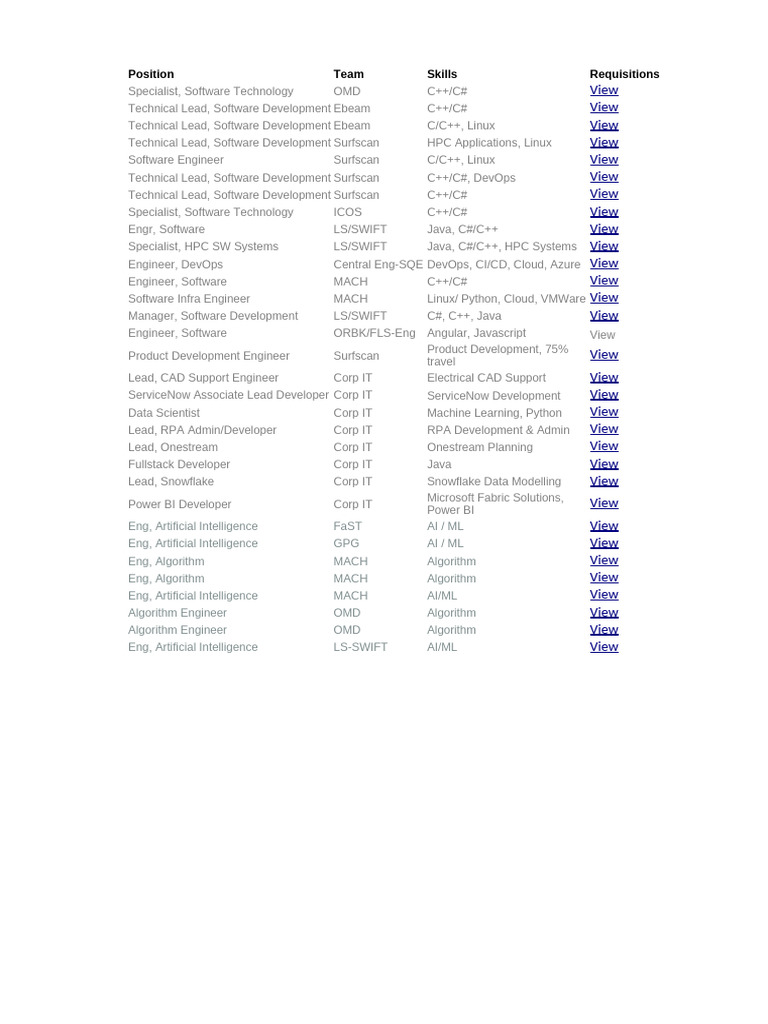 Open Positions in KLA - Jan25 | PDF | Artificial Intelligence | Intelligence (AI) & Semantics