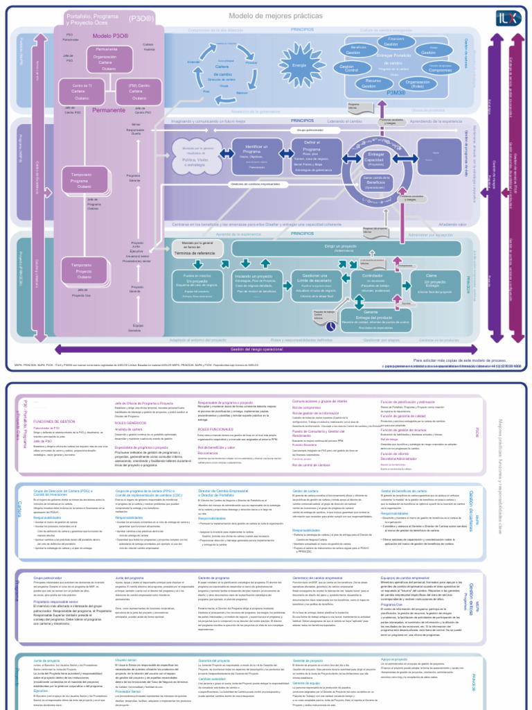Best Practice Model English - ES | PDF | Itil | Business