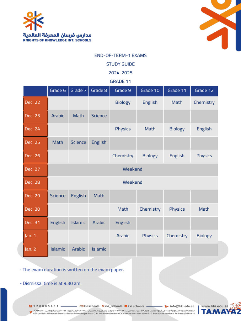 Grade 11 Pdf Trigonometry Trigonometric Functions