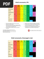 IPA i-charts (2025) | PDF | Human Voice | Phonetics