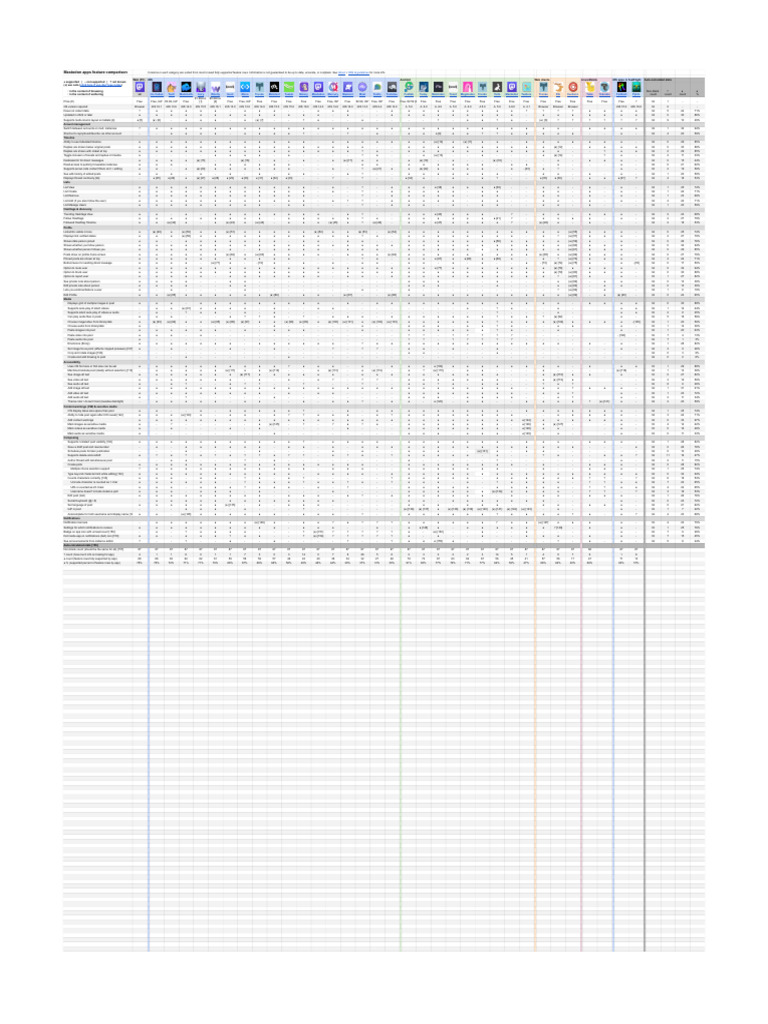 Mastodon App Feature Guide | PDF | Ios | Mobile Software