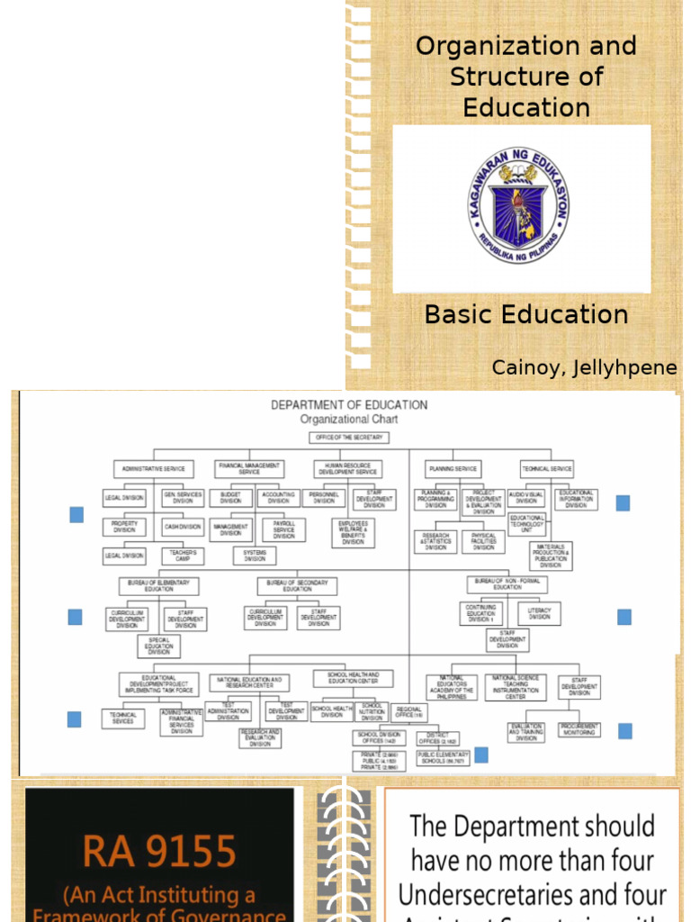 Philippine Education Structure Overview | PDF