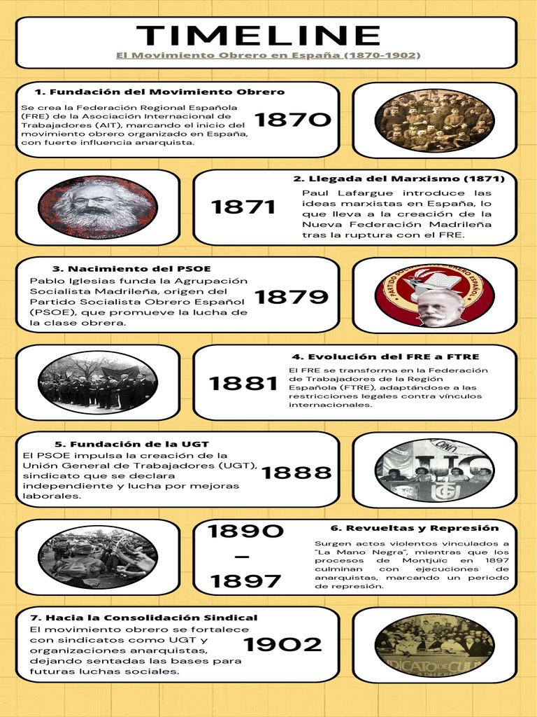 Yellow Modern History Timeline Infographic | PDF