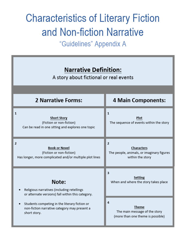 Appendix A - Characteristics of Literary Fiction and Non-Fiction ...