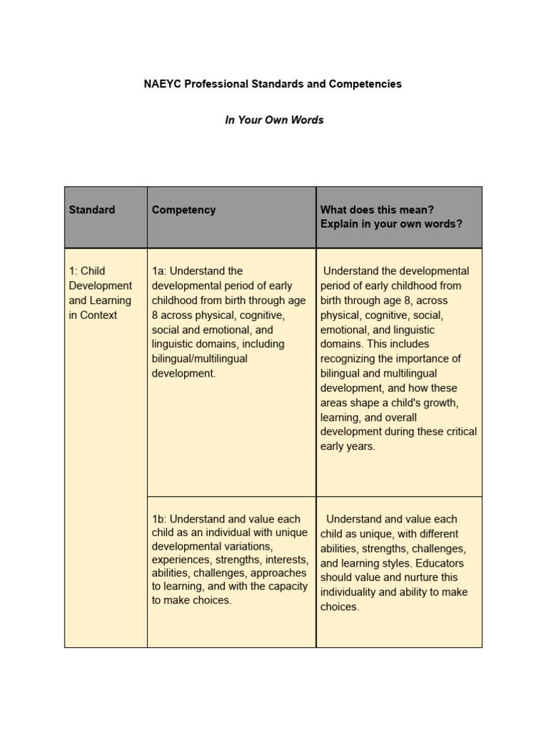 NAEYC Standards for Early Childhood Educators | PDF | Educational ...