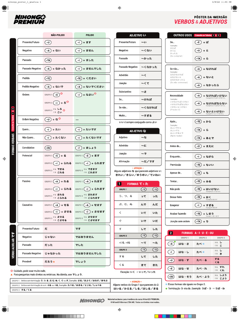 Nihongo - Poster - 1 - Grafica - by @IAzazelOfc ? | PDF