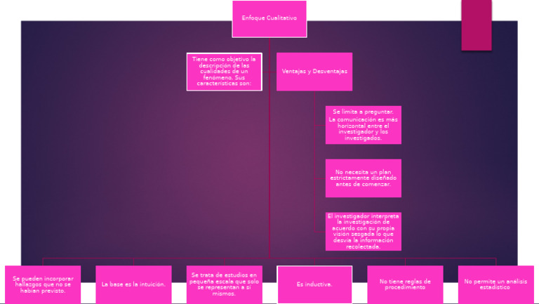 Características del Enfoque Cualitativo | PDF | Science | Metodología