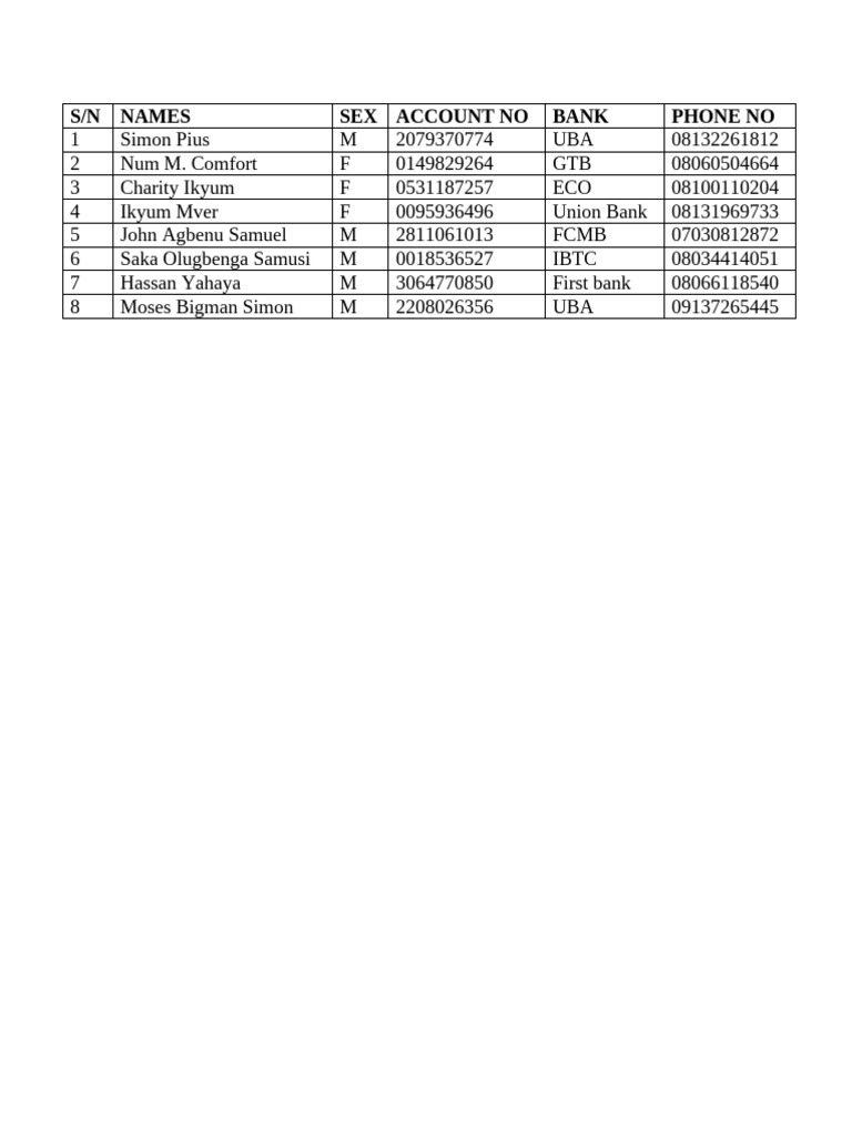 Table Work K | PDF