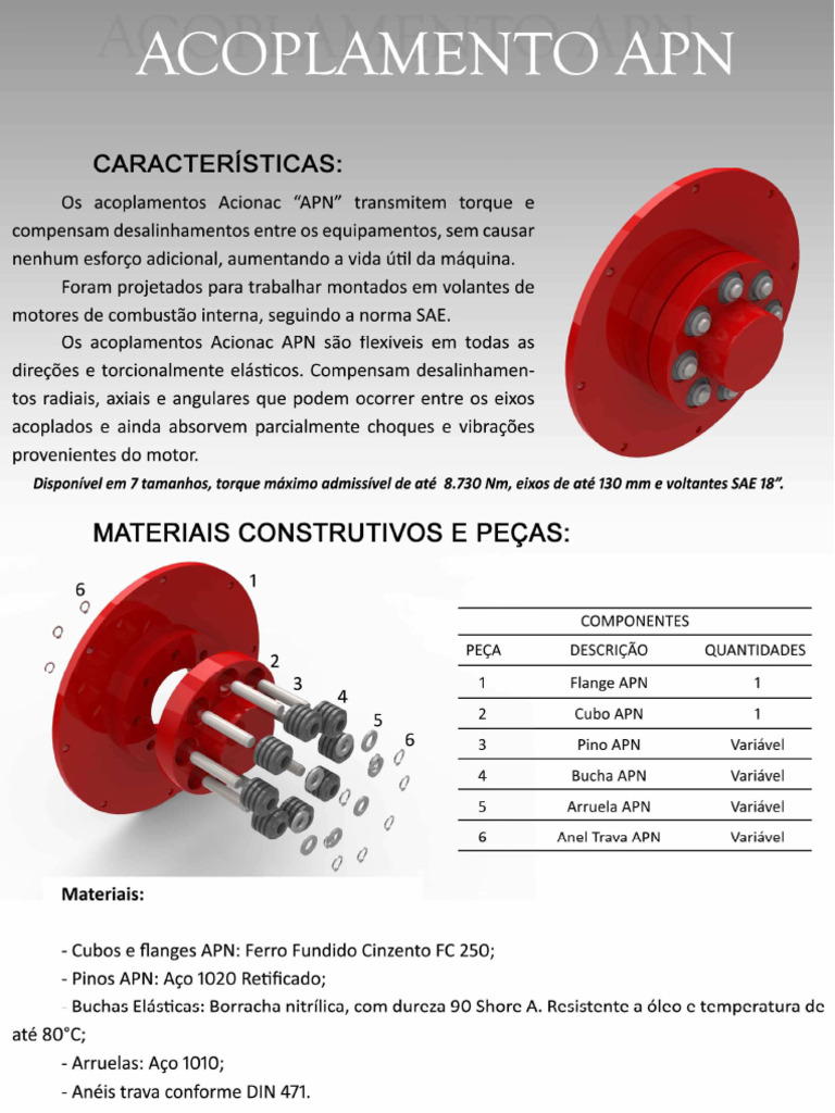 Acoplamento APN Catálogo ACIONAC | PDF