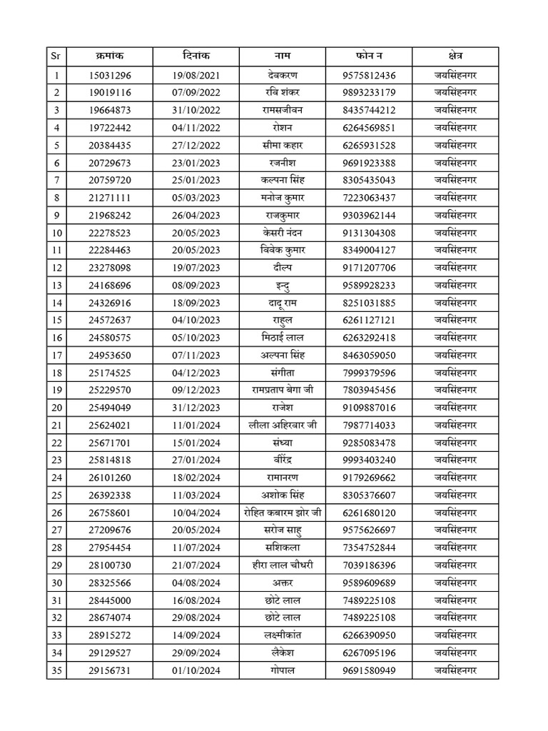 L 3 Jaisinghnagar | PDF