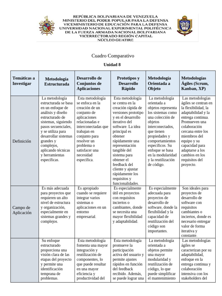 Cuadro Comparativo | PDF | Software | Informática