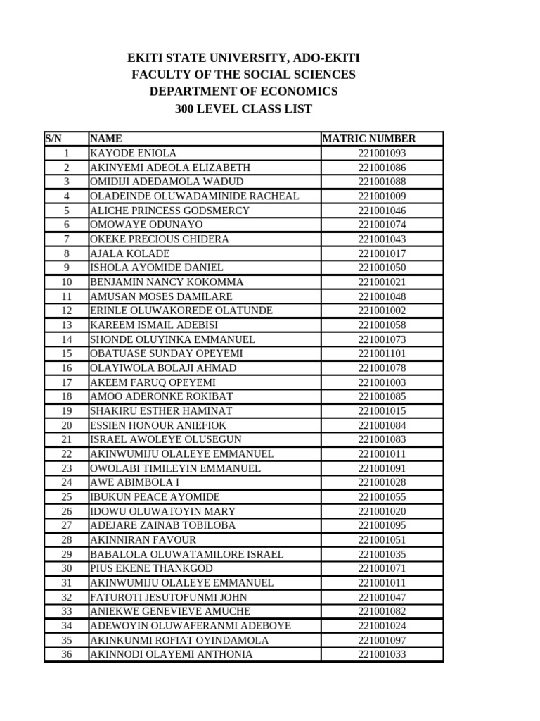 Class List For Economics 300L Department | PDF